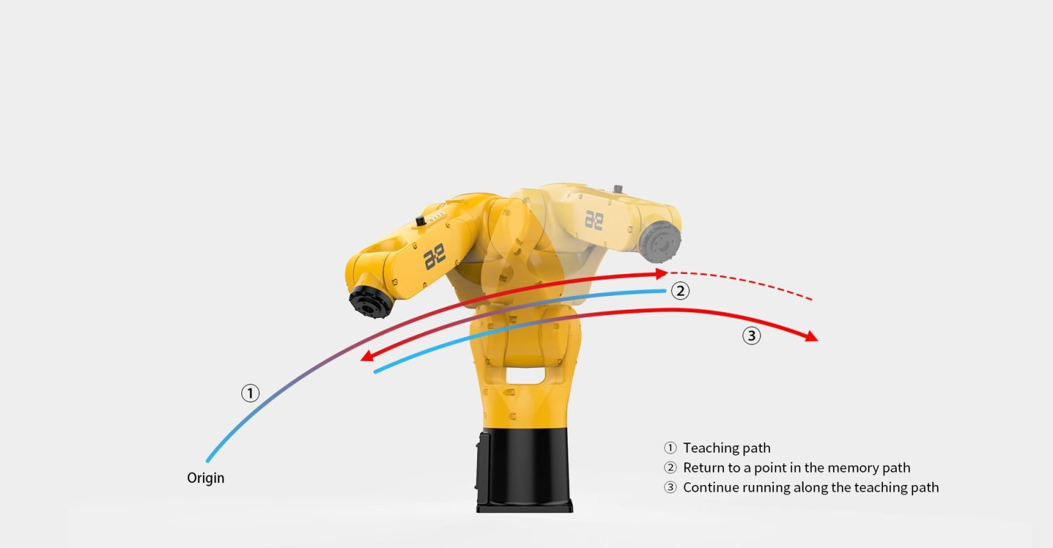 Industrial robot control system - Peitian Robot